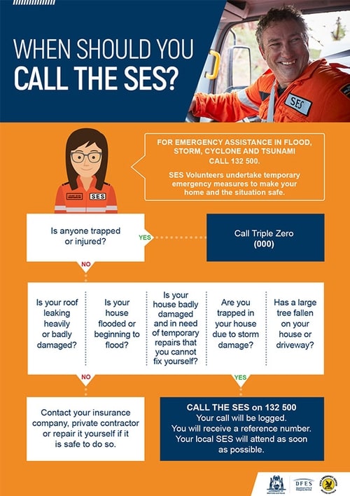 Cyclone Safety Campaign Resources | DFES